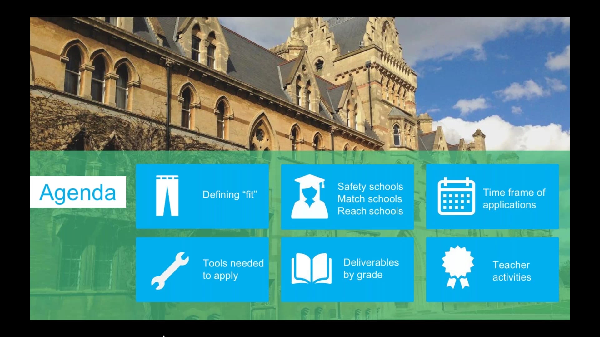 Finding the Right College Fit: Tools and Process for Success - EconEdLink