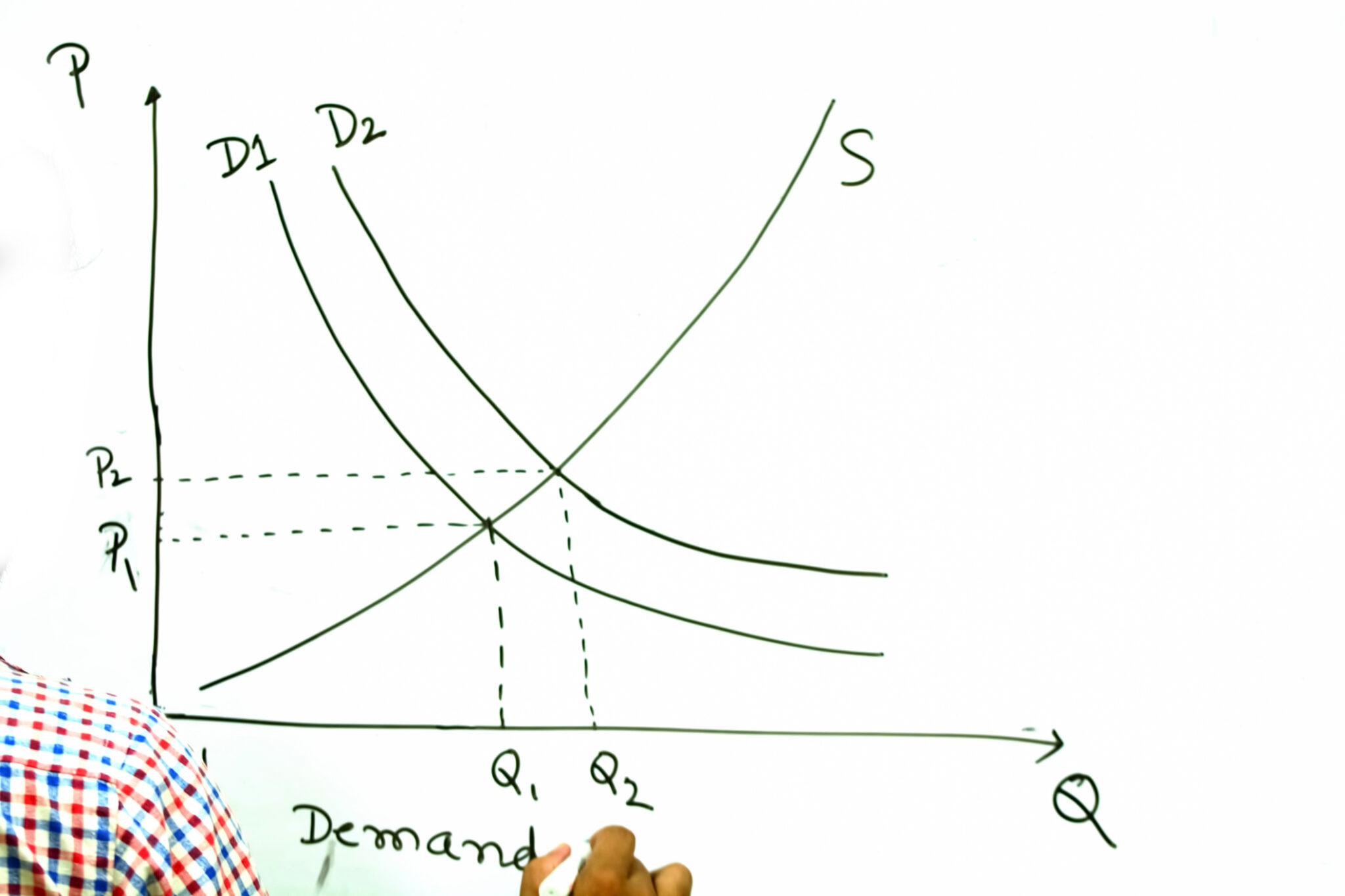 EconEdLink - Supply and Demand - Game