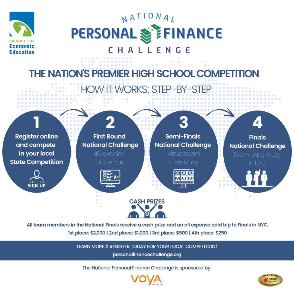 EconEdLink - National Personal Finance Challenge